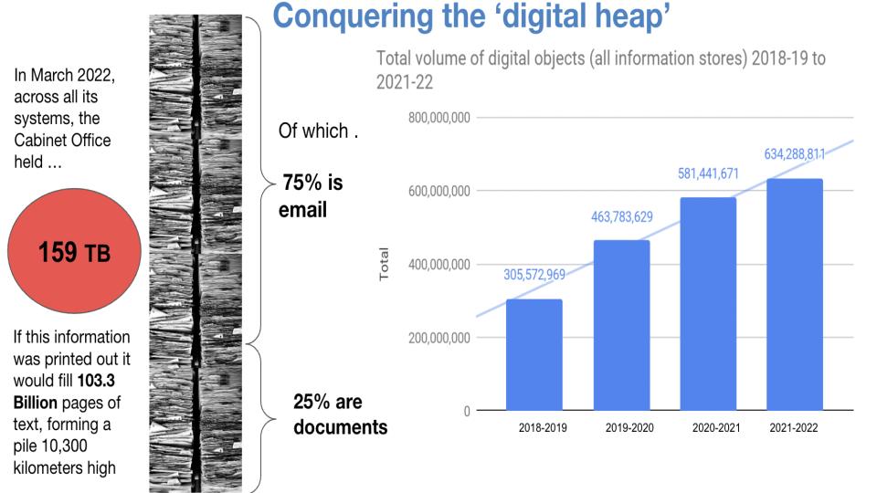 Conquering the Digital Heap – Cabinet Office Digital